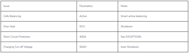 Testing Protocols – Ampericon