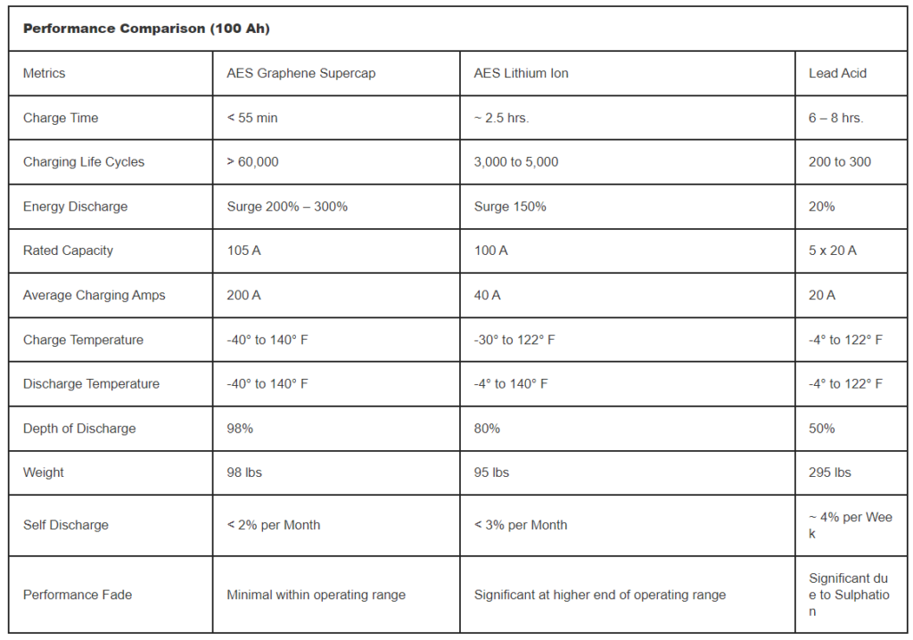 FAQs – Ampericon